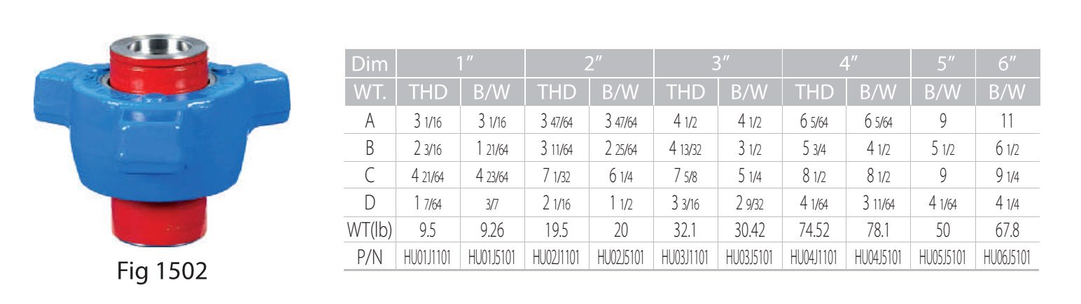 SMI Hammer Unions and Joints - Topco Oilsite Products